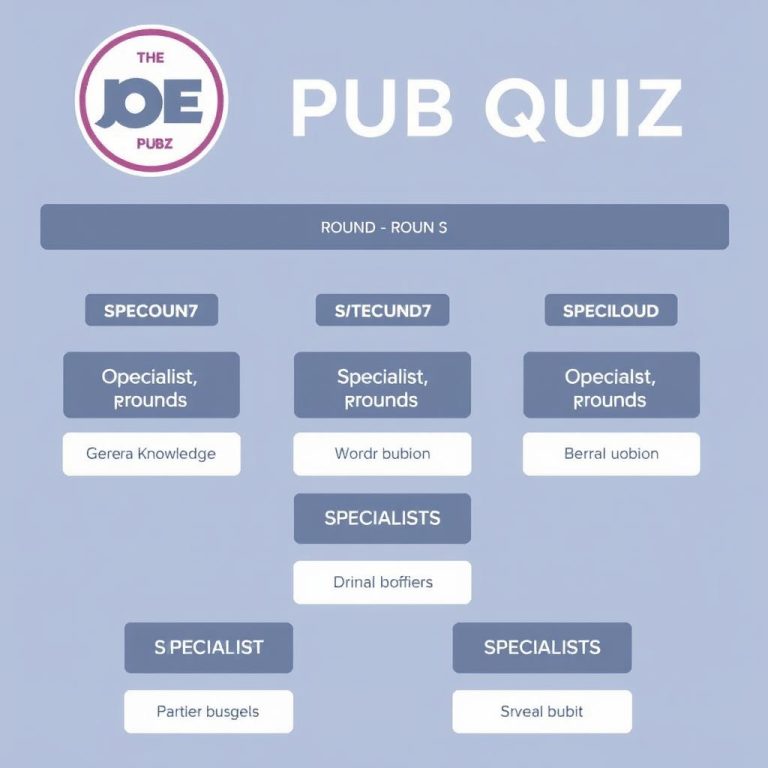 Joe Pub Quiz: The Ultimate Guide to UK's Favorite Quiz Night